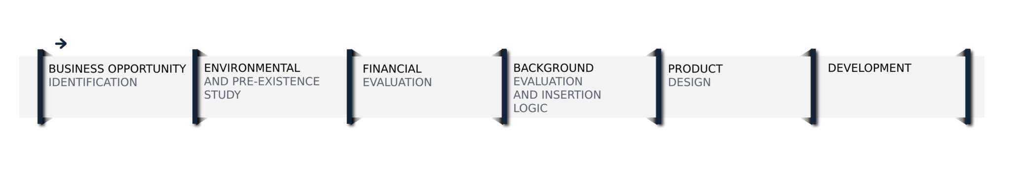 Projects - FS Developers